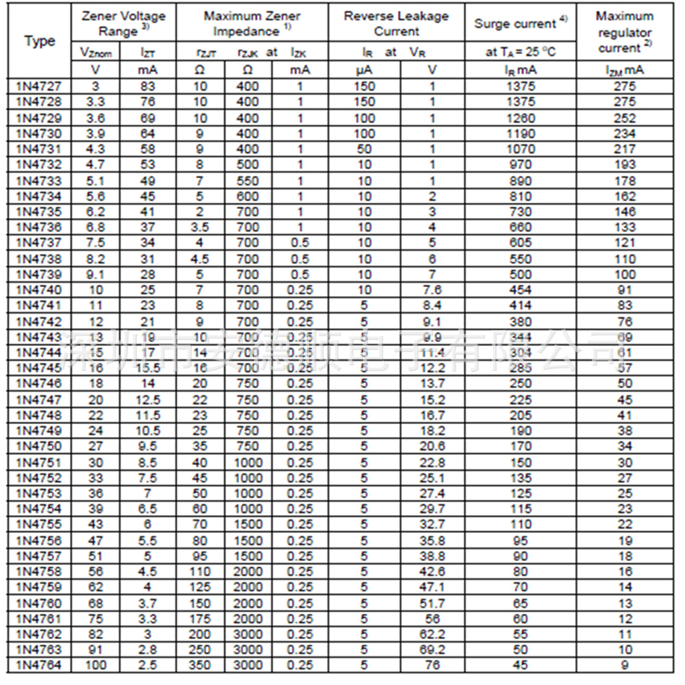 1N4730A(3V9/1W)编带 ST先科 DO-41玻璃管状齐纳稳压二极管请询价-阿里巴巴