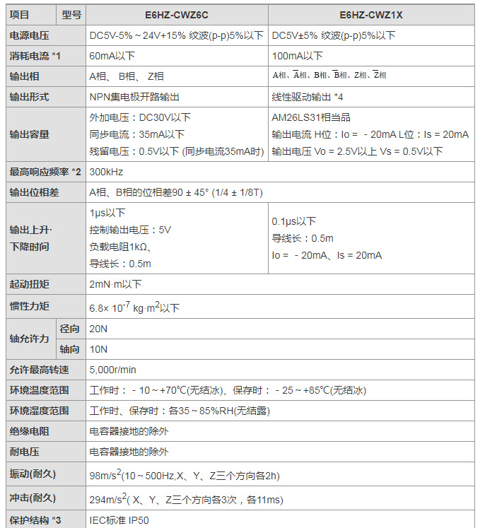 原装欧姆龙增量编码器E6HZ-CWZ6C 2000P/R 2MΦ38中空轴高分辨率-阿里巴巴