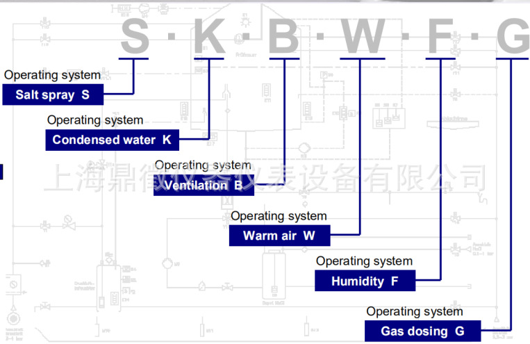 GMW14872盐雾试验箱-上海鼎振仪器设备有限公司