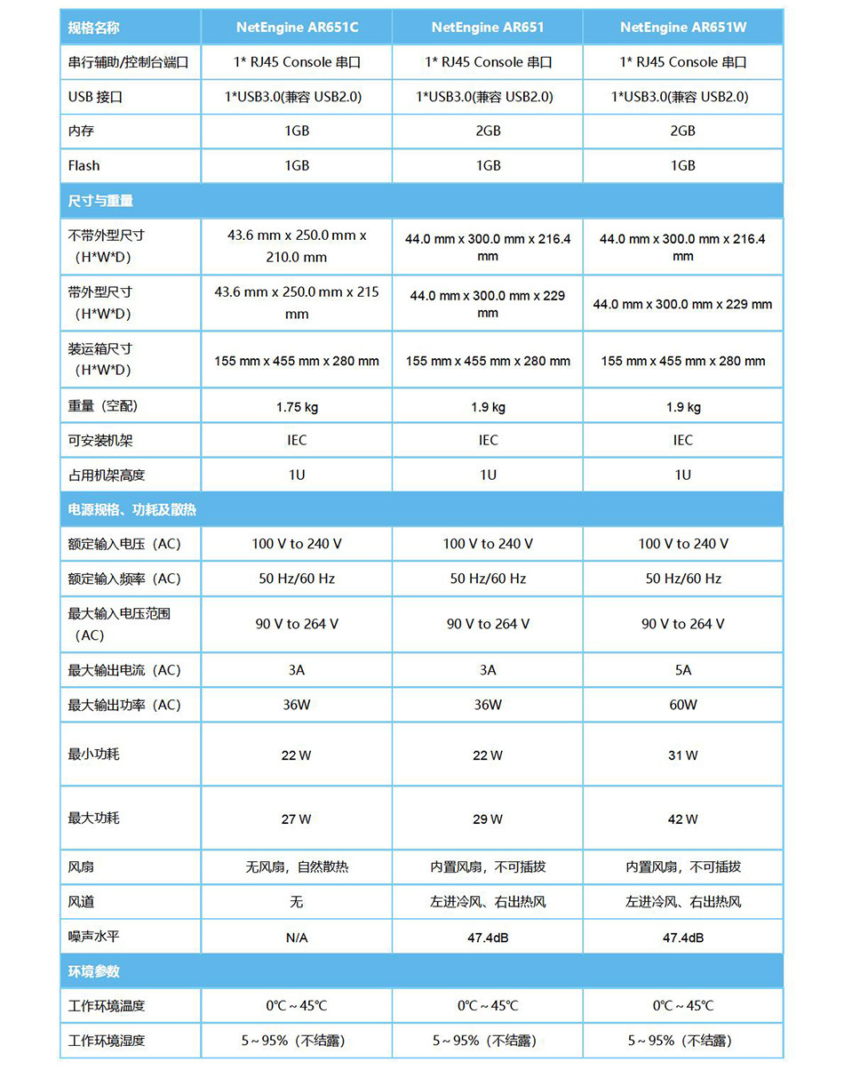 华为 NetEngine AR651W 企业级10口千兆电2口千兆光智能路由器-阿里巴巴