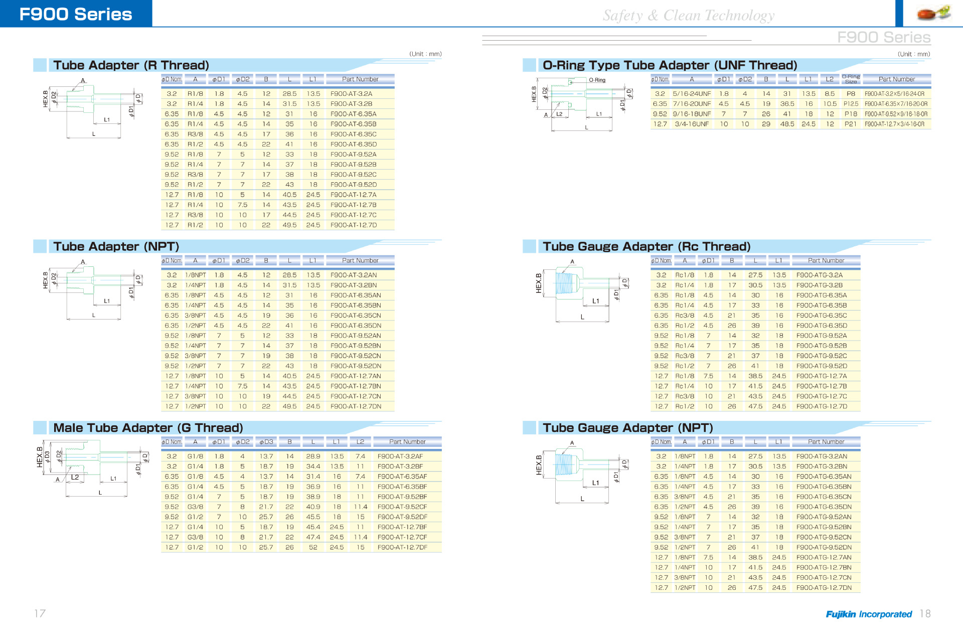 日本FUJIKIN富士金F900接头高纯卡套接头-阿里巴巴