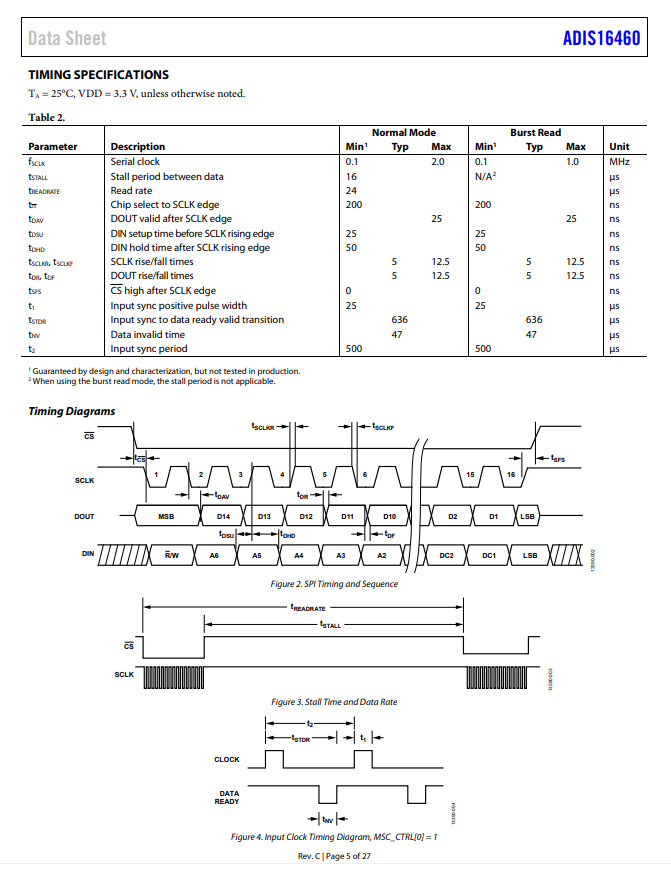 ADIS16460AMLZ ADI 运动传感器 IMU-惯性测量单元-阿里巴巴