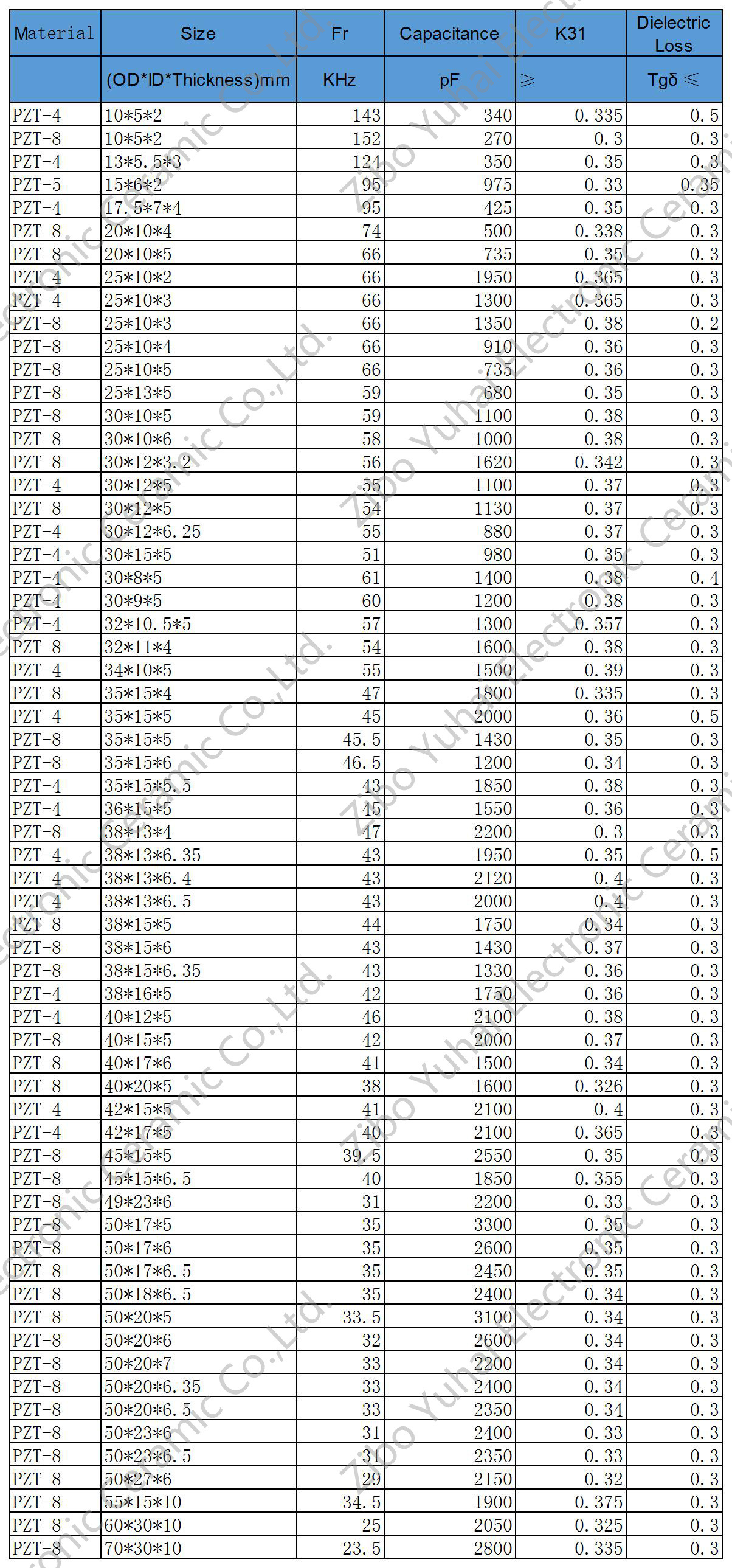 压电陶瓷 换能片 超声清洗用 压电陶瓷圆环片 PZT压电晶片厂家-阿里巴巴