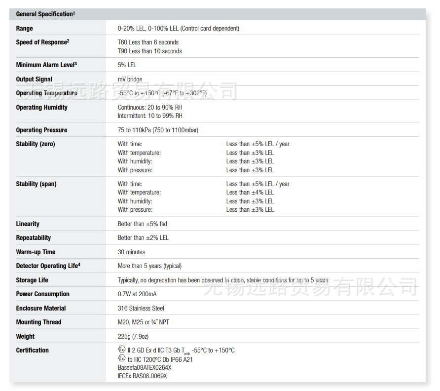 2106B2312 | 霍尼韦尔 Sensepoint HT易燃传感器（ATEX）3/4 NPT-阿里巴巴