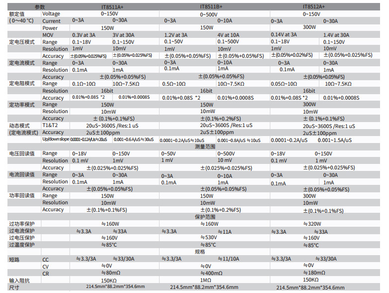 艾德克斯电子负载IT8511A+ IT8514C+ IT8513C+负载测试仪IT8512A+-阿里巴巴
