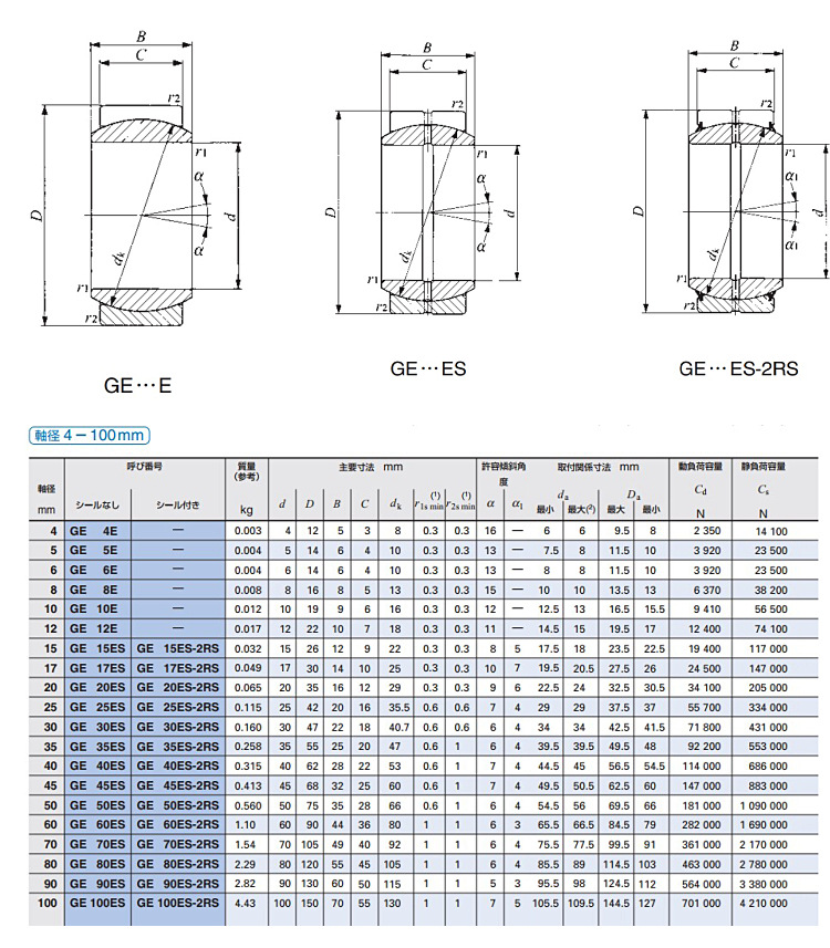 日本进口IKO关节轴承GE4E GE5E GE6E GE8E GE10E GE12E 不带油槽-阿里巴巴