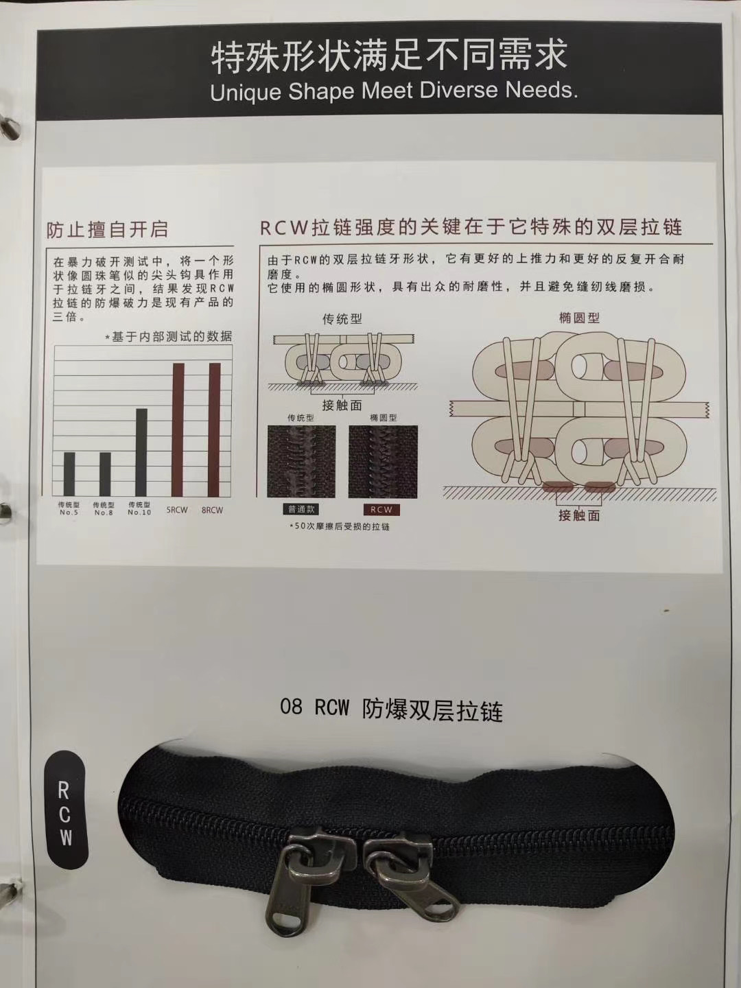 正品现货YKK5# 8# 10# 尼龙RC箱包拉链码装 ykk EYL帐篷专用拉链-阿里巴巴