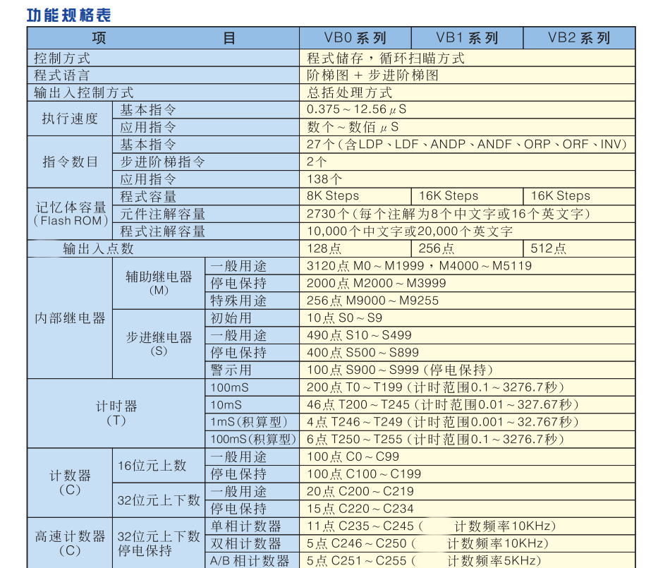 正品VB2-32MR-AC 32MT-AC台湾VIGOR丰炜PLC模块16入16出ATX连接器-阿里巴巴