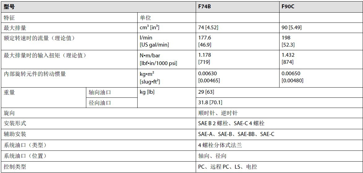 FR-R-074B-BS-31-20-NN-N-3-S1N2-A1N 变量柱塞泵 danfoss 丹佛斯-阿里巴巴