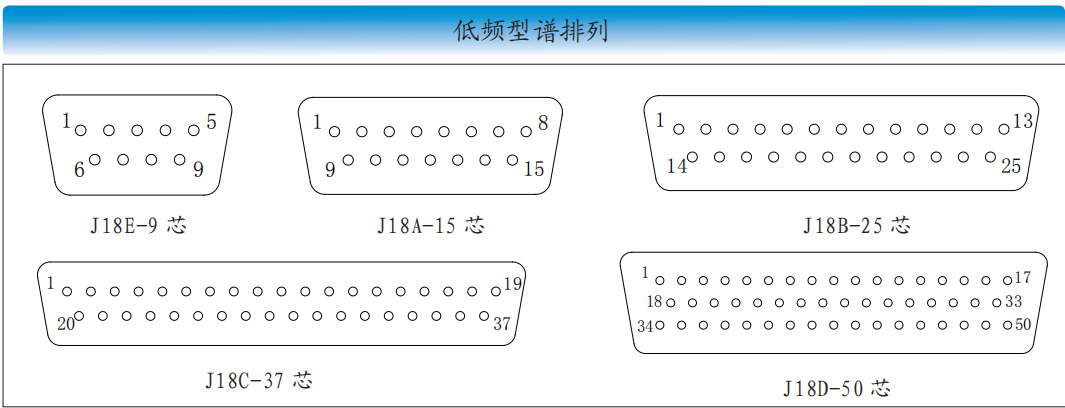 J18系列印制板连接器J18B-25SQ J18E-9SM J18C-37SM J18E-9P骊创-阿里巴巴