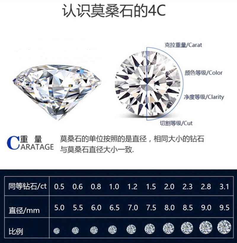 D色莫桑钻超白异性钻莫桑石裸钻圆形长方水滴旦形方钻3EX切割VVS1-阿里巴巴