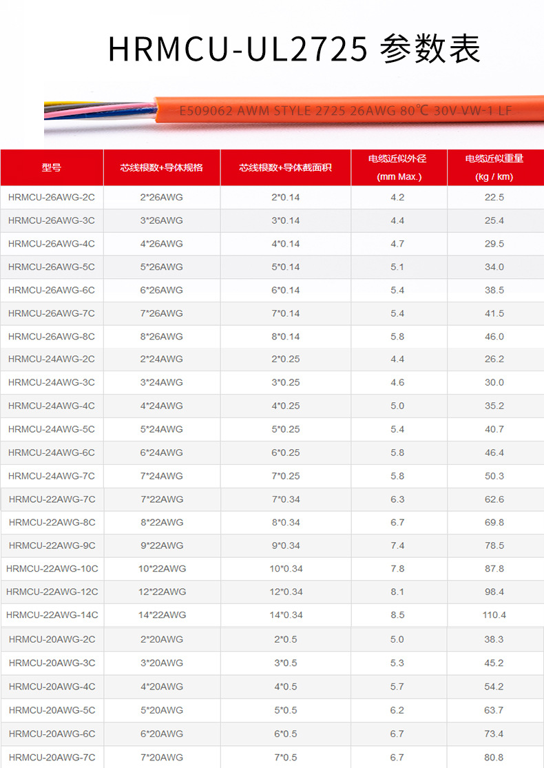 UL美标认证 护套线 UL2725 2-50芯*26AWG多芯美标控制线缆-阿里巴巴