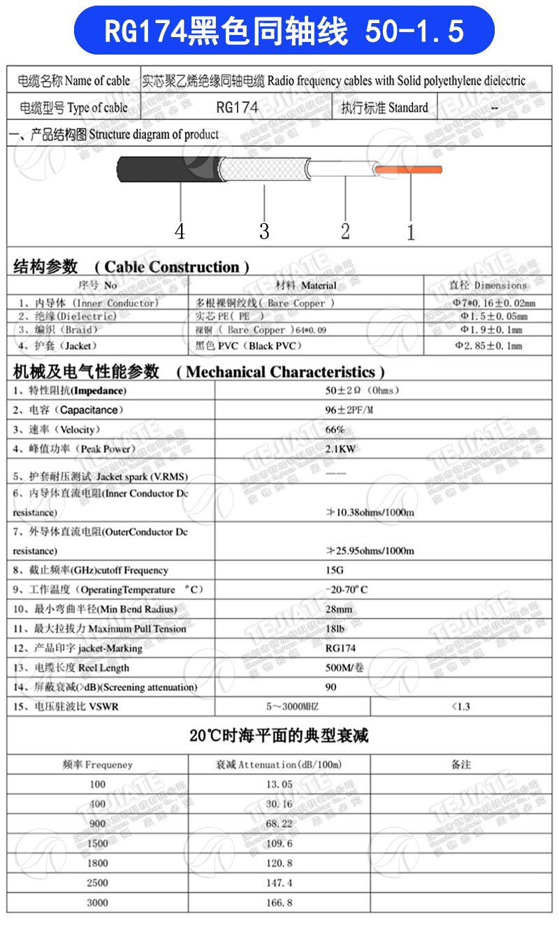 RG142 RG58 RG316/174 RF1.13 SYV50-5-7 半柔半钢同轴馈线屏蔽线-阿里巴巴