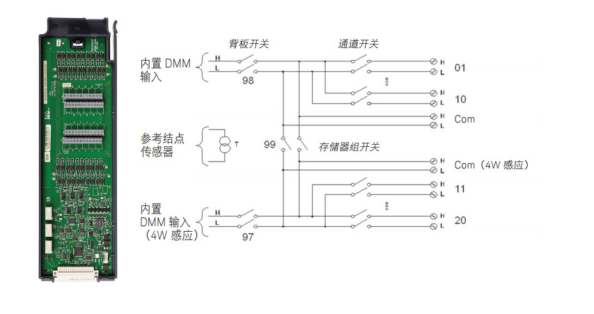 原装全新是德科技DAQ970A数据采集器 是德科技数据记录仪DAQM901A-阿里巴巴