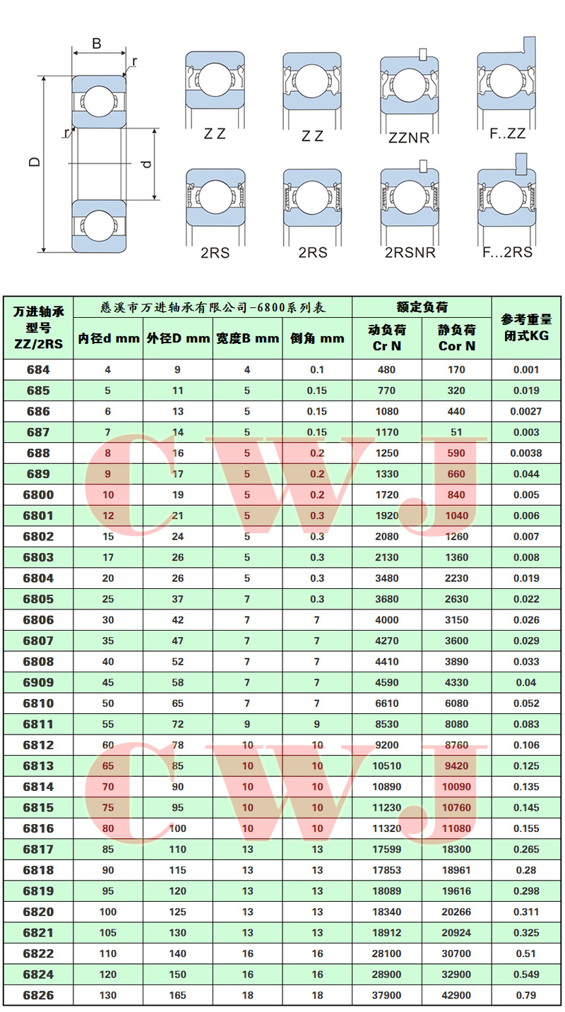 薄壁轴承61810-2RS P6P5Z2Z3 电机轴承 安防球机 减速机-阿里巴巴