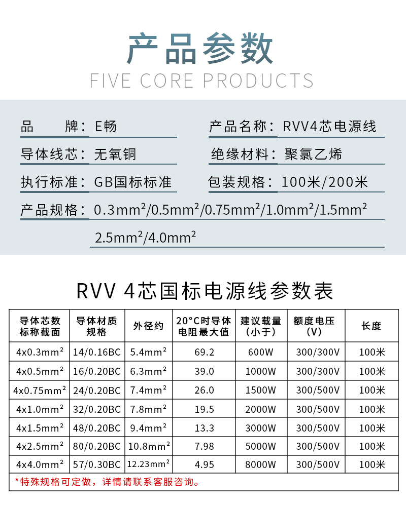 E畅RVV4芯0.3 0.5 0.75 1.0 1.5 2.5平方铜芯电源线 软护套信号线-阿里巴巴
