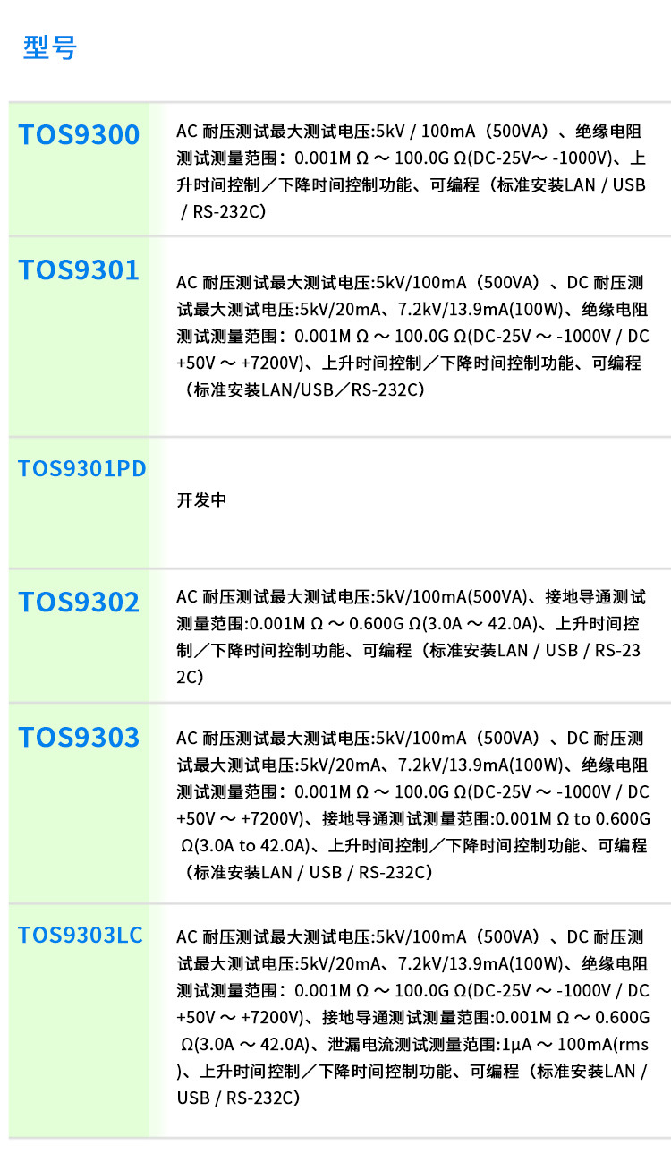 菊水耐压测试仪TOS9300 TOS9301 TOS9302 TOS9303耐压绝缘测试仪-阿里巴巴