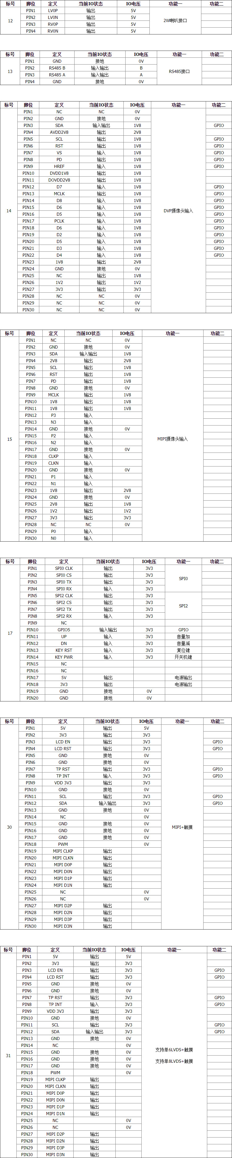 三星s5p6818开发板s5p核心板A9四核荣品RP嵌入式智能嵌入式开发板-阿里巴巴