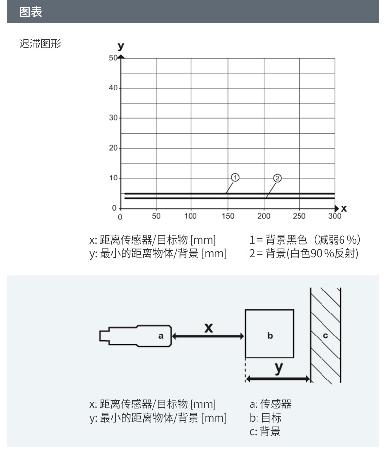 ifm易福门 漫反射激光光电开关 OGD592-阿里巴巴