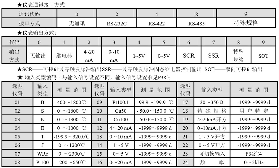 SWP-C803-02-23-HL-P昌晖数显表温控器温控仪表液位压力控制仪-阿里巴巴