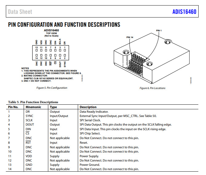 ADIS16460AMLZ ADI 运动传感器 IMU-惯性测量单元-阿里巴巴