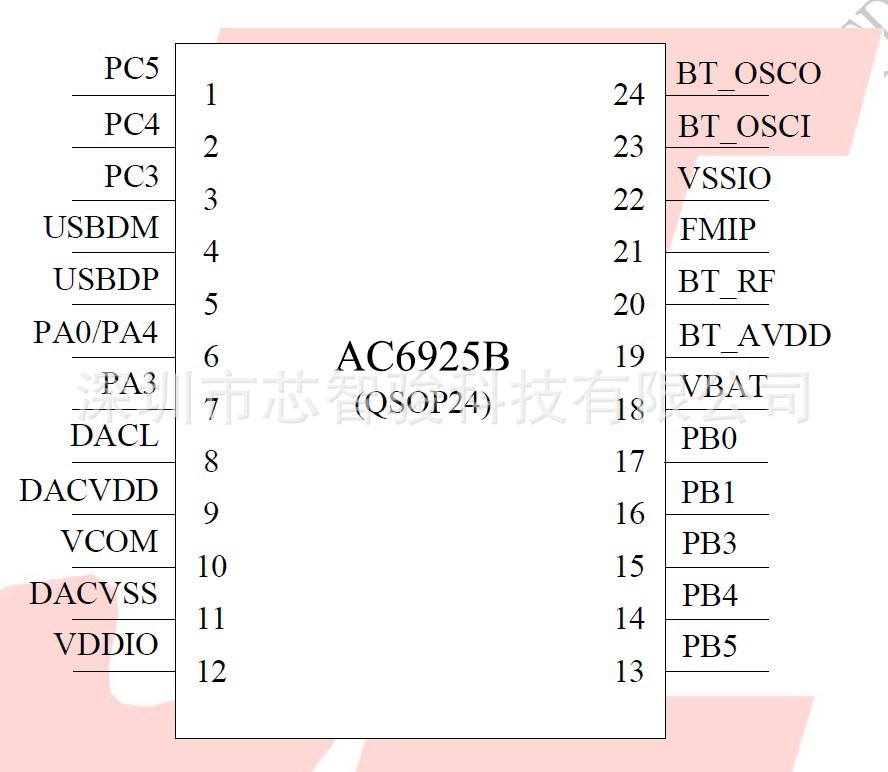 杰里JL AC6955F蓝牙方案AC6965E-阿里巴巴