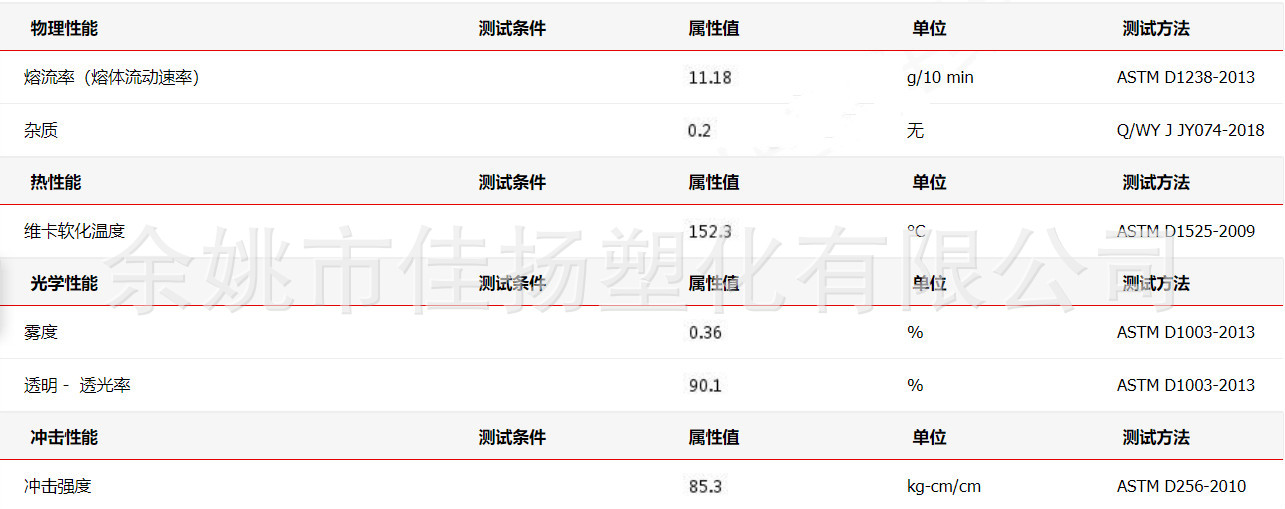 PC利华益维远WY-111BR注塑级透明蓝底电子电器办公用品设备-阿里巴巴