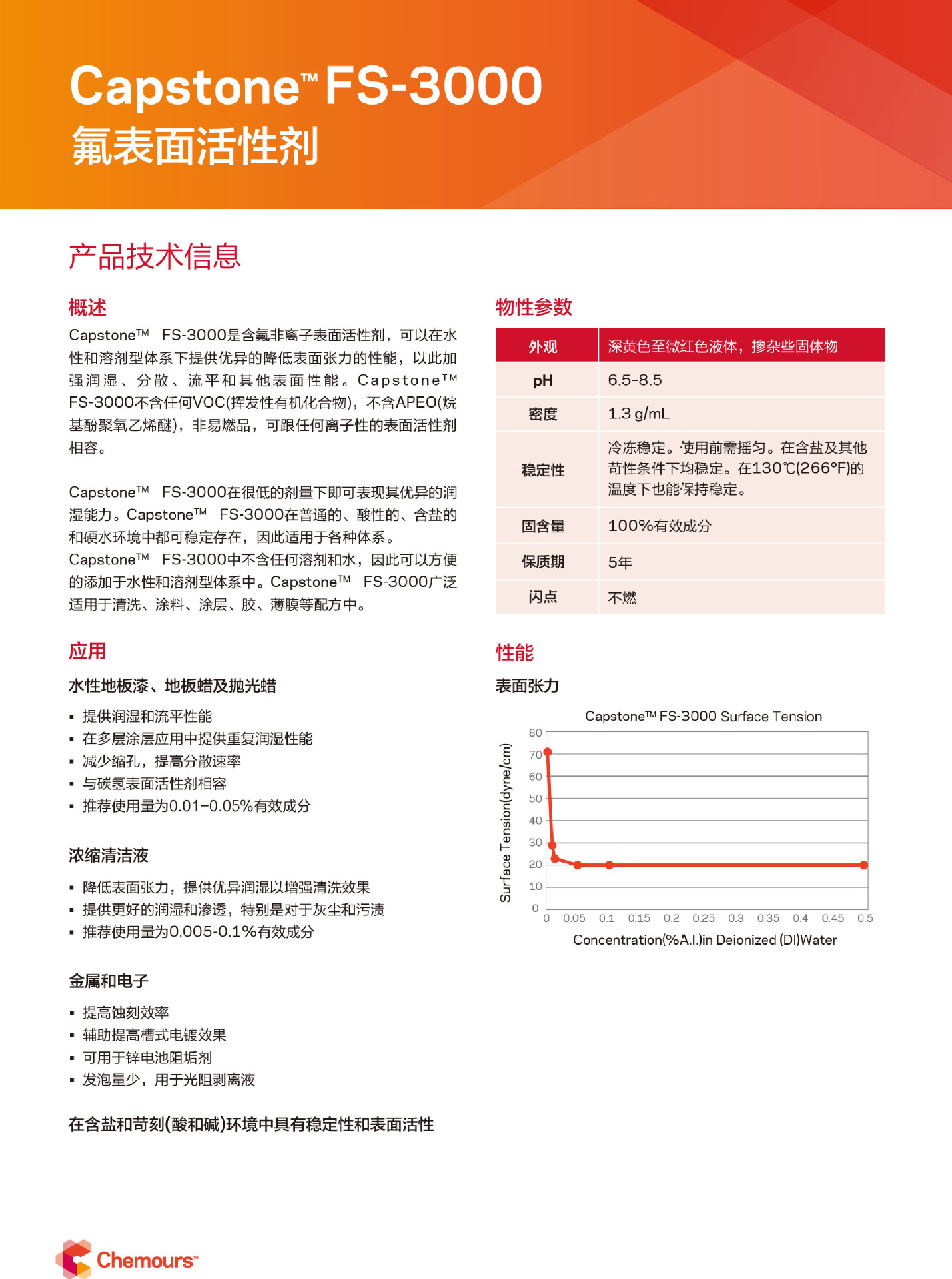 美国科慕Capstone FS-3000氟碳表面活性剂光伏助焊剂活性剂润湿剂-阿里巴巴