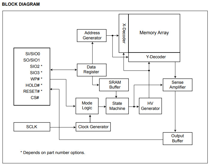 mtp存储器,otp和mtp的区别,rom存储器(第2页)_大山谷图库