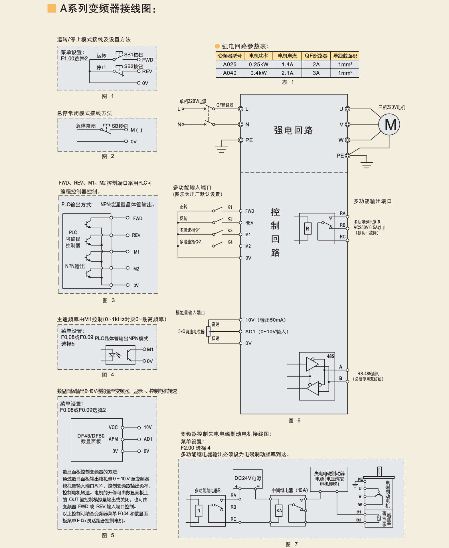 JSCC精研变频器A025 A040 B075 B150 B220 C075 C150 C220-阿里巴巴