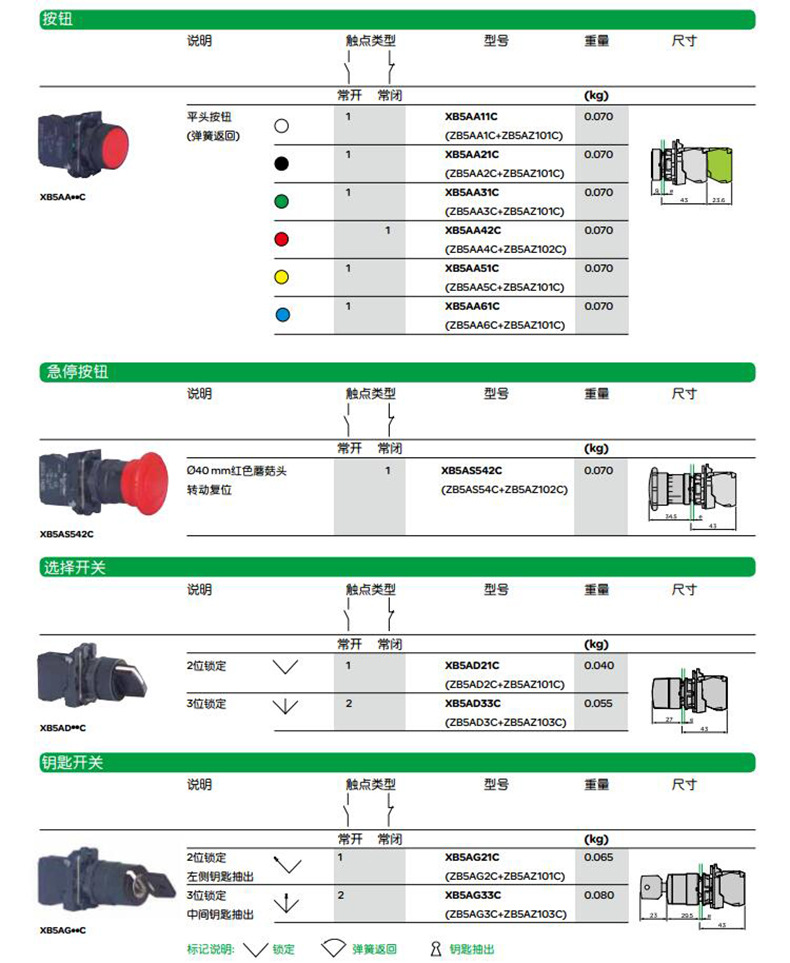 Schneider原装AC/DC24V绿色LED指示灯XB2BVB3LC 22mmLED通用型-阿里巴巴