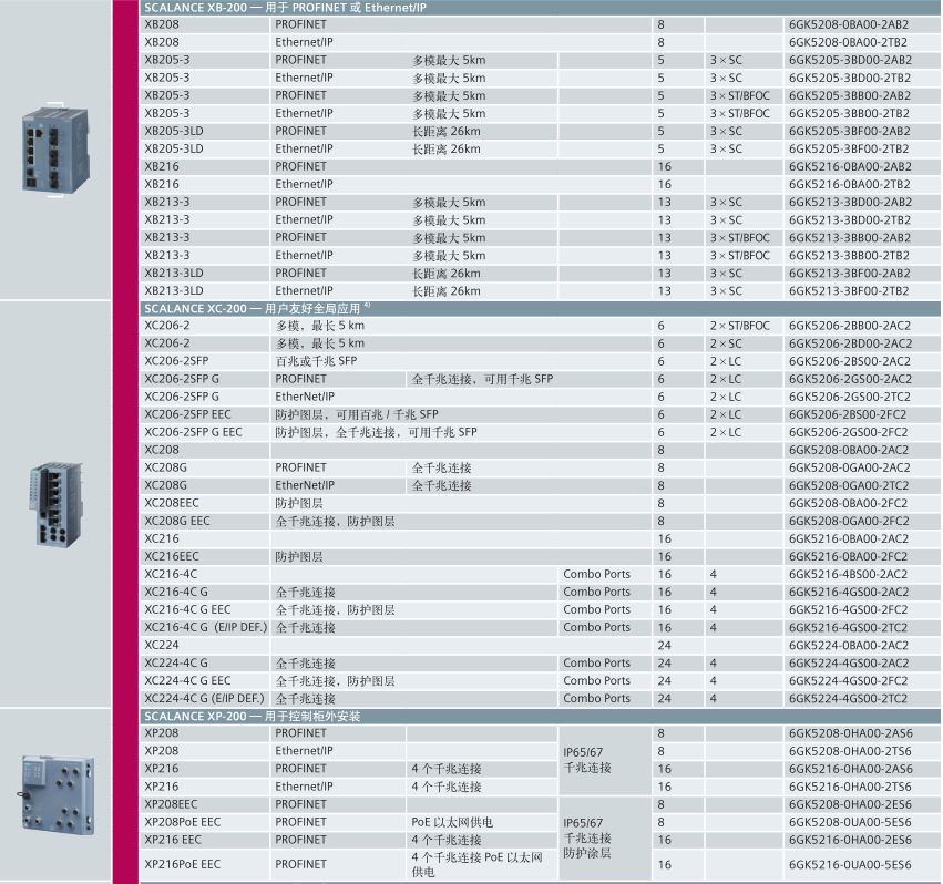6GK5208-0BA00-2FC2/6GK5208-0GA00-2FC2 IE交换机 XC208G EEC-阿里巴巴