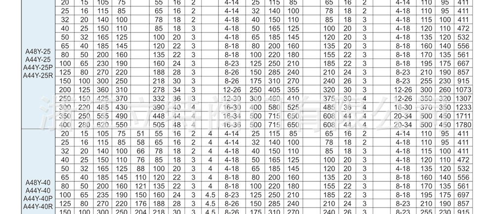 安全阀A48Y-16C 弹簧全启式带手柄安全阀 法兰连接批发-阿里巴巴