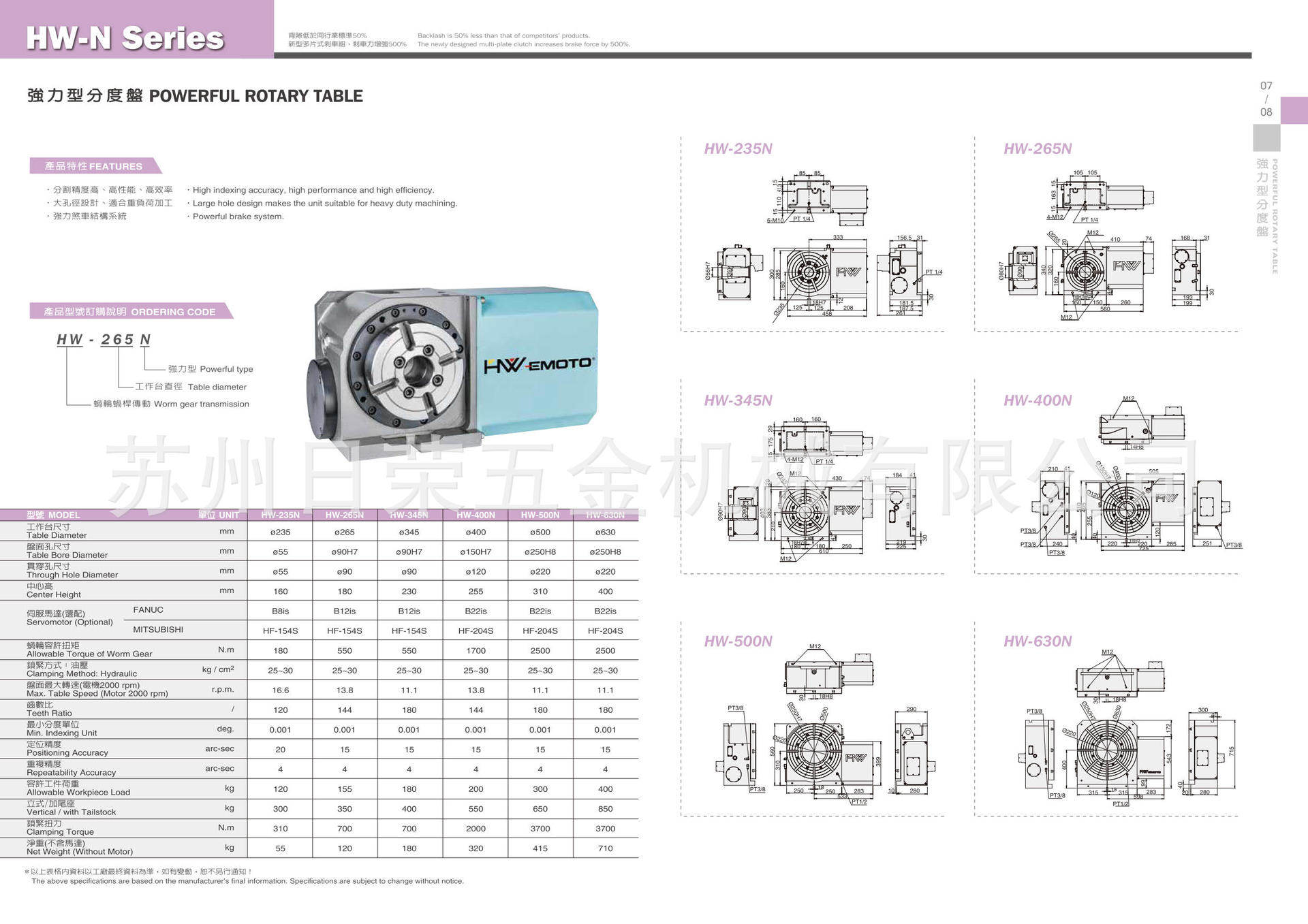 厂家供应台湾恒望四轴HW-200/HW-170/HW-255规格齐全，拍前询价-阿里巴巴