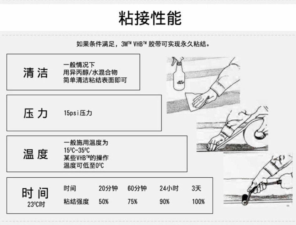 3M双面胶带PET超薄透明聚酯双面胶带电池粘接胶带 3M 55256/55260-阿里巴巴