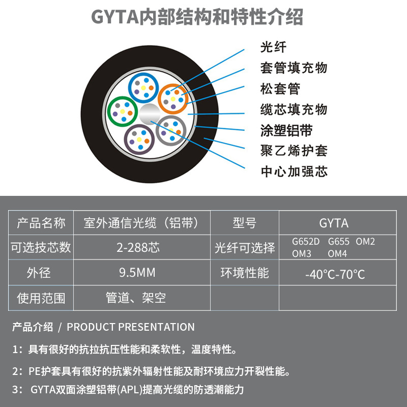 民鑫厂家直销铠装国标光缆12芯户外单模光缆GYTA-12B1.3芯光纤线-阿里巴巴