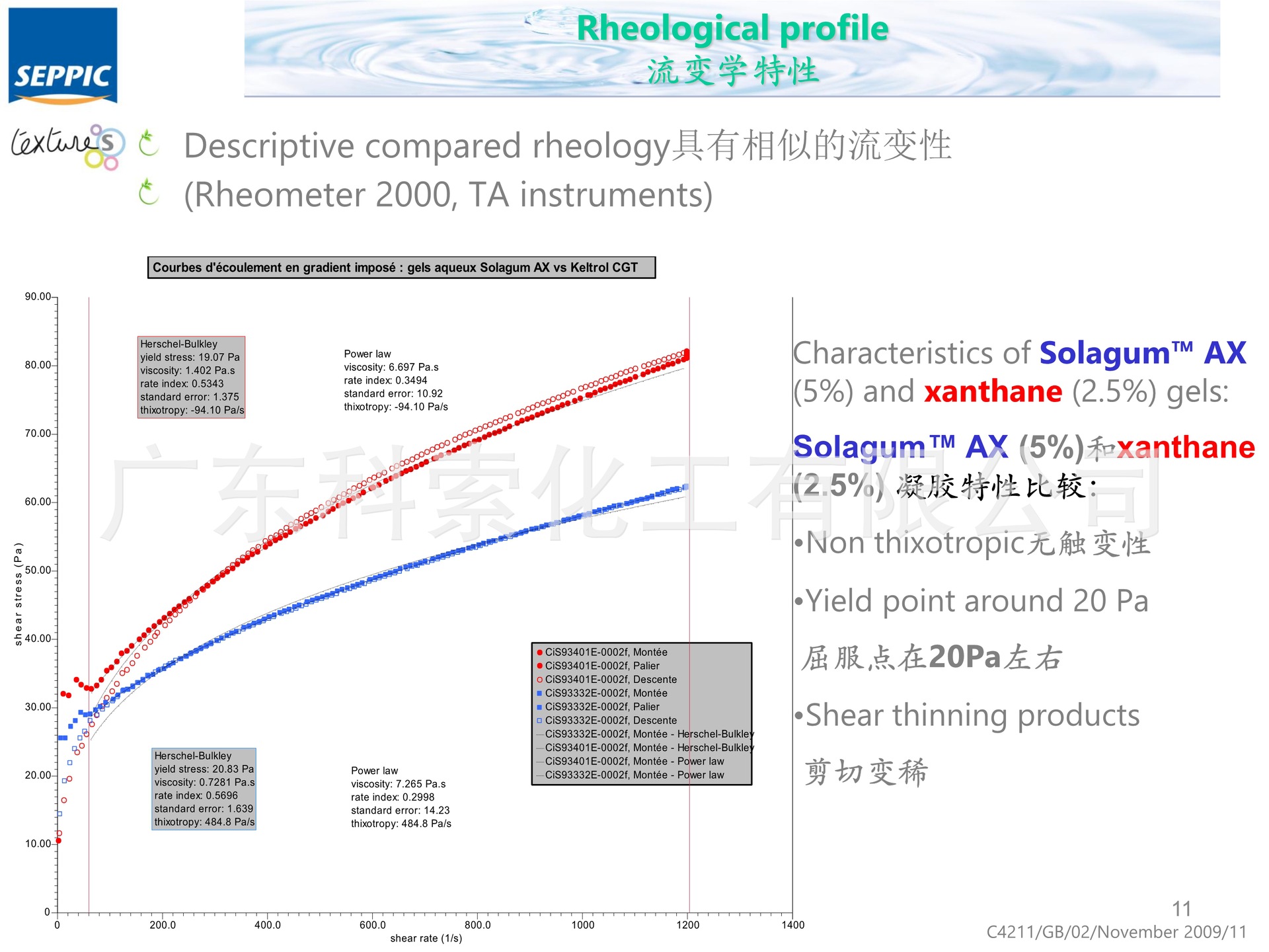 赛比克黄原胶 面膜透明增稠剂 SOLAGUM AX 阿拉伯胶优级品-阿里巴巴