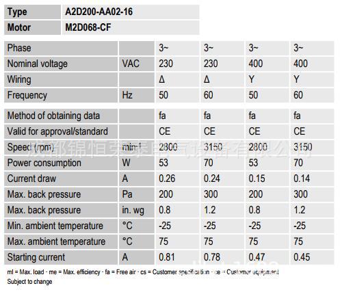 德国ebmpapst轴流风机A2D200-AA02-16散热风扇-阿里巴巴