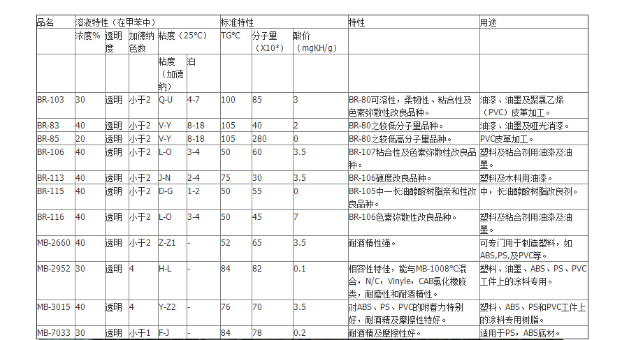 三菱MB-2952 热塑性丙烯酸树脂MB2952 样品500克起订 量大从优-阿里巴巴