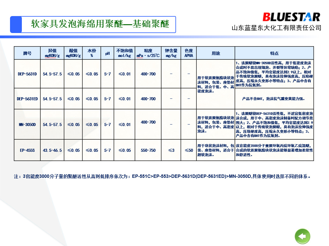 3003LM 聚醚PPG3000 蓝星东大 聚醚MN-3050D 聚醚N330 官能度3-阿里巴巴