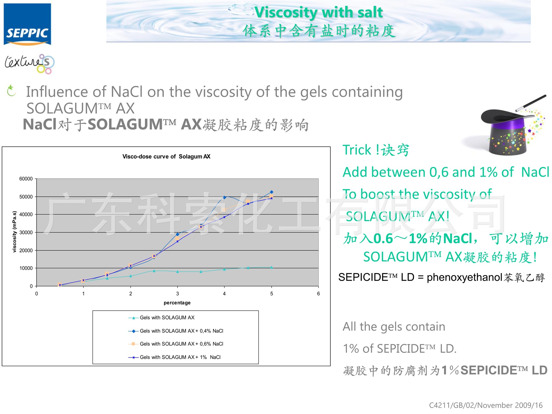 赛比克黄原胶 面膜透明增稠剂 SOLAGUM AX 阿拉伯胶优级品-阿里巴巴