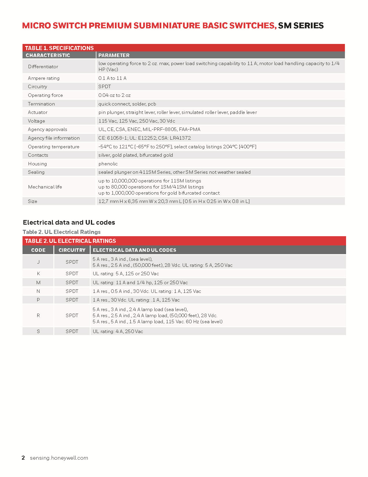11SM1-T Honeywell/霍尼韦尔 微动开关单刀双掷SPDT 250V 5A原装-阿里巴巴