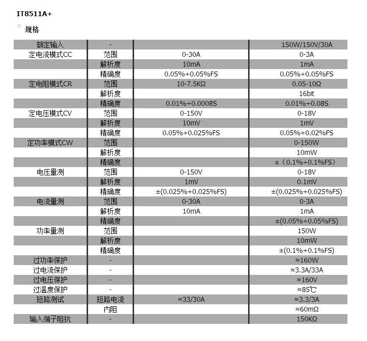 艾德克斯电子负载IT8511A+ IT8514C+ IT8513C+负载测试仪IT8512A+-阿里巴巴
