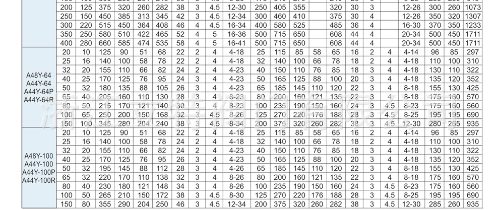安全阀A48Y-16C 弹簧全启式带手柄安全阀 法兰连接批发-阿里巴巴