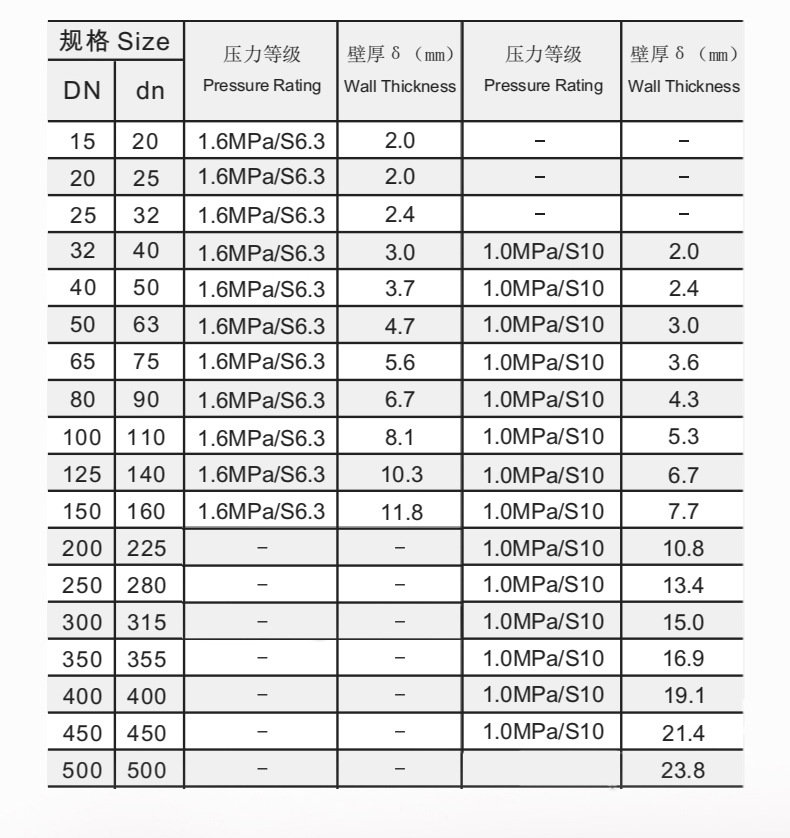 佑利upvc管材 化工管pvc-u管dn25 dn50 dn110塑料管给水管pvc管子-阿里巴巴
