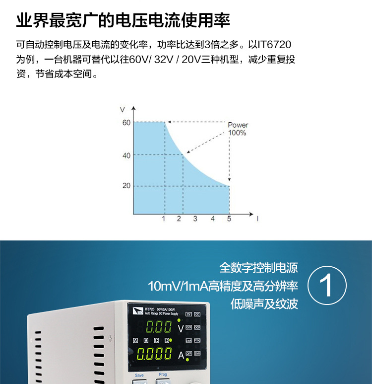 艾德克斯IT6720 IT6302 IT6332L IT6722A IT6721可调直流稳压电源-阿里巴巴