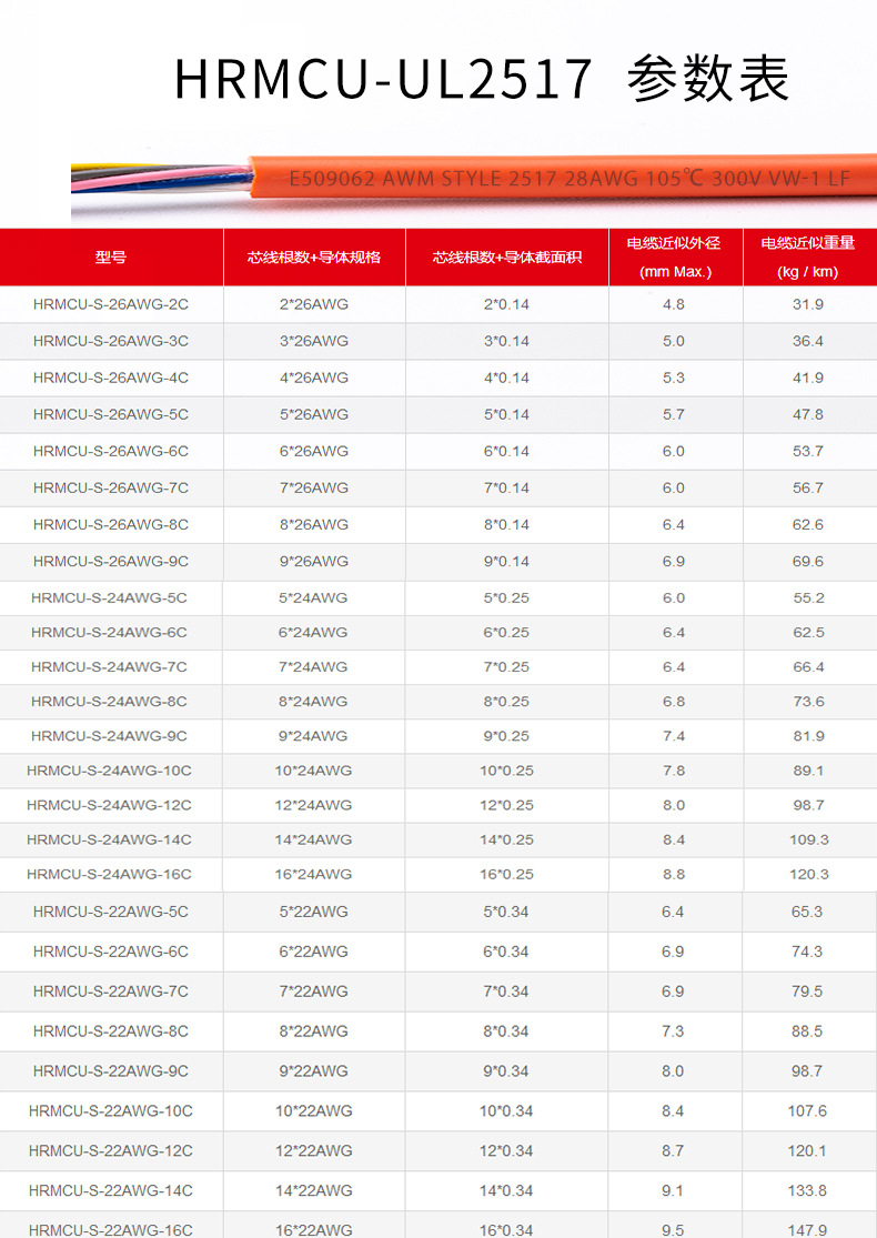 维普斯 UL美标电缆UL2517 4芯 28AWG PVC 美标 柔性电缆 数据线-阿里巴巴