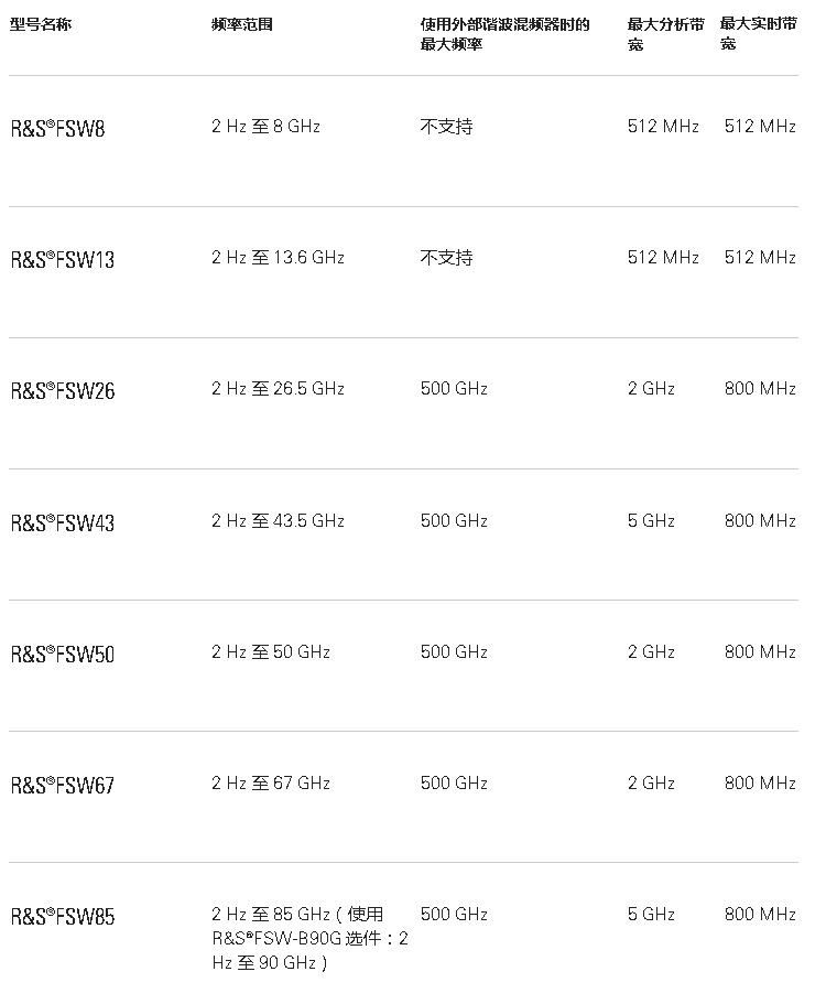 罗德与施瓦茨 R&S FSW26 信号与频谱分析仪 2 Hz 至 26.5 GHz-阿里巴巴