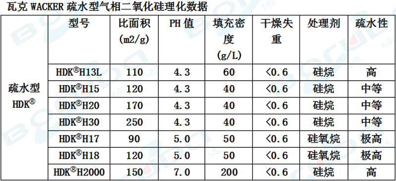 德国瓦克WACKER HDK H2000白炭黑 高补强气硅 疏水型气相二氧化硅-阿里巴巴