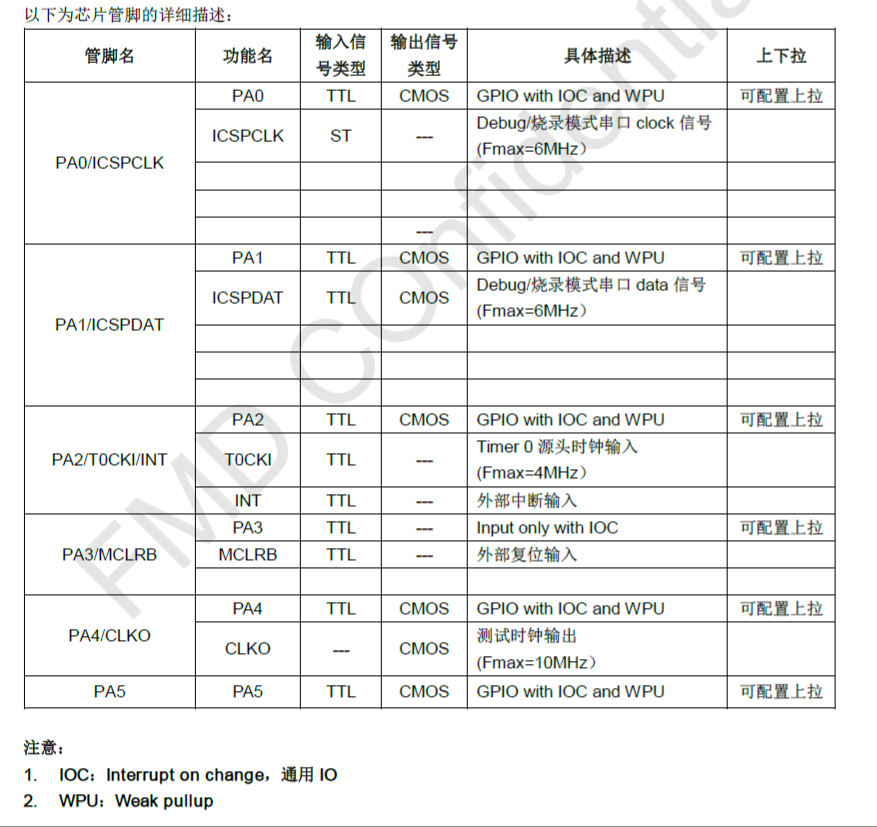 供应辉芒微(FMD)8bit flash+eeprom 单片机FT60F011A-阿里巴巴